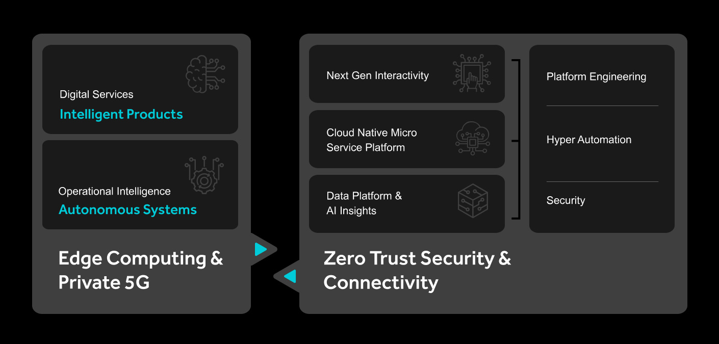 AI-Powered Software Engineering | Cyient